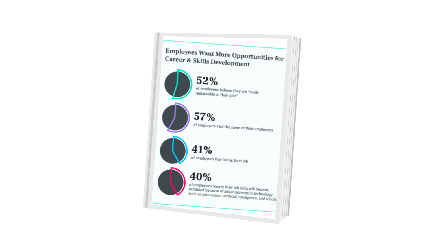 People Ops Library - SkillCycle